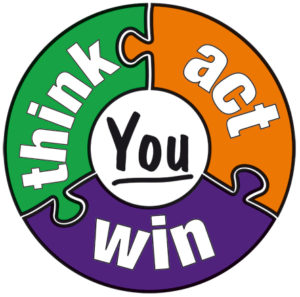 Events – Think + Act = You Win